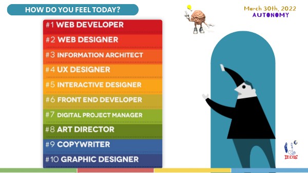 9th AB March 30th, 2022 Class