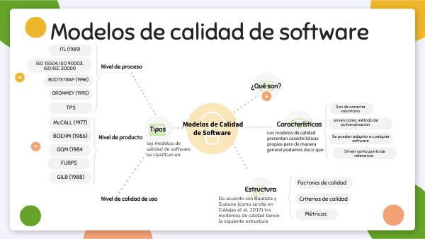 Modelos de calidad de Software | Genially
