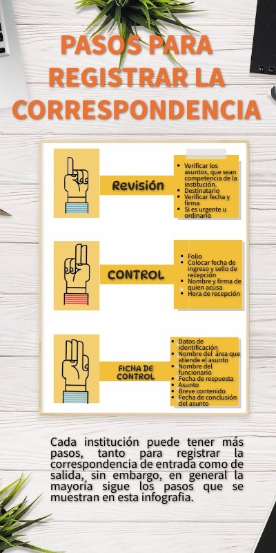 PASOS PARA REG LA CORRES | Genially