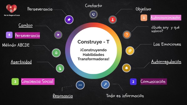 Construye - T | Genially