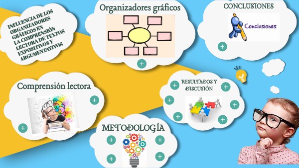 ORGANIZADORES GRÁFICOS EN LA COMPRENSIÓN LECTORA | Genially