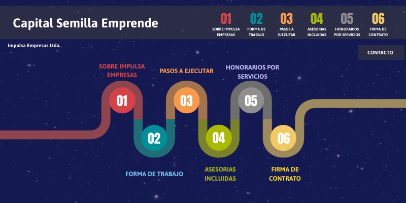 SEMILLA EMPRENDE | Genially