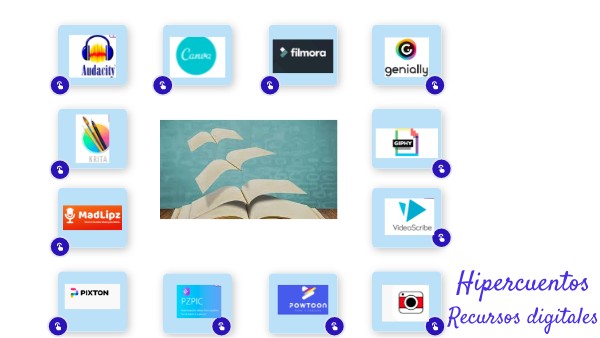 recursos digitales | Genially