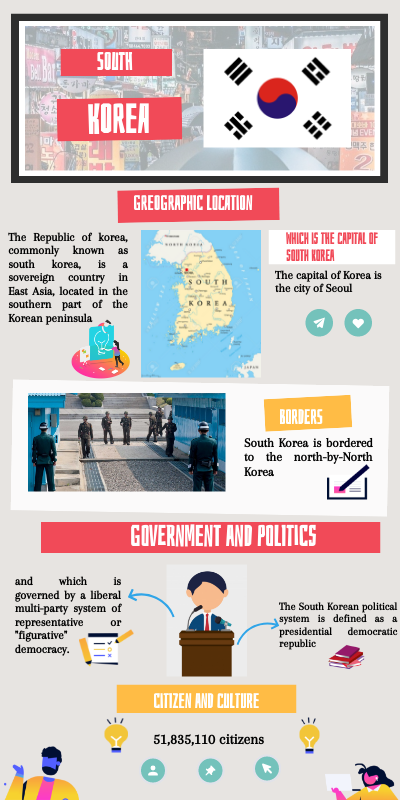 SOUTH KOREA | Genially