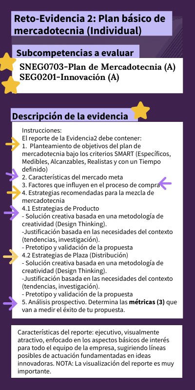 Evidencia 2 Plan de Mkt | Genially