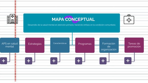 Mapa conceptual APS salud mental IV