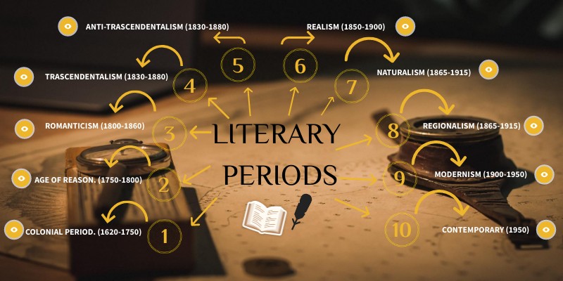 Literary periods
