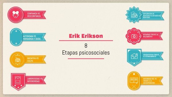 8 etapas psicosociales de erikson | Genially