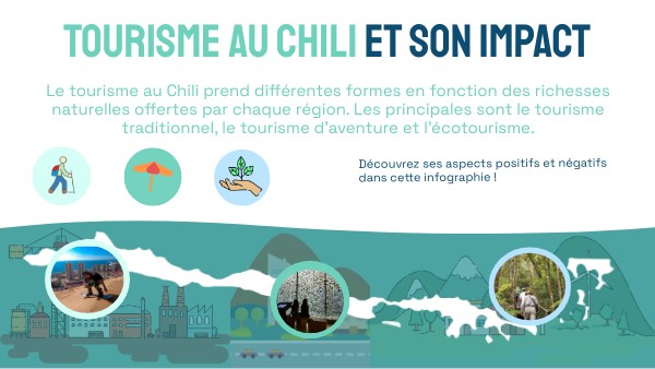 Infographie tourisme