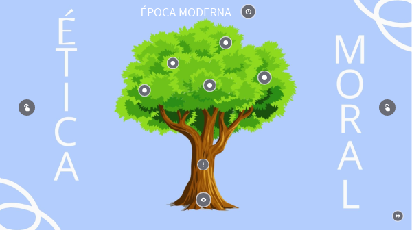 Ética y moral en la época moderna | Genially