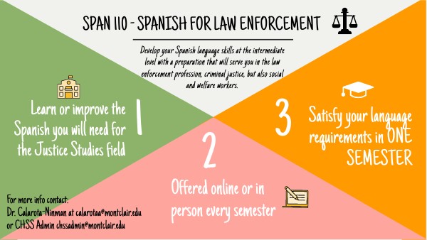 Span 110 - Poster | Genially