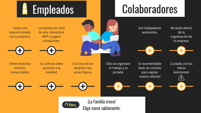 empleados y colaboradores | Genially