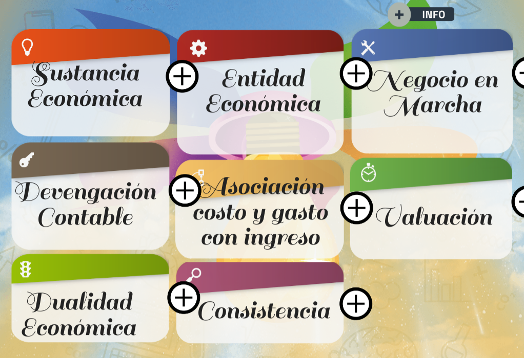 Postulados Básicos Contabilidad | Genially