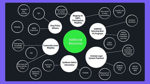 Additional Archival Data Sources 2023