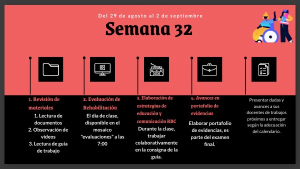 Ruta semana 32 | Genially