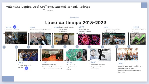 TIMELINE EDU COLOR | Genially