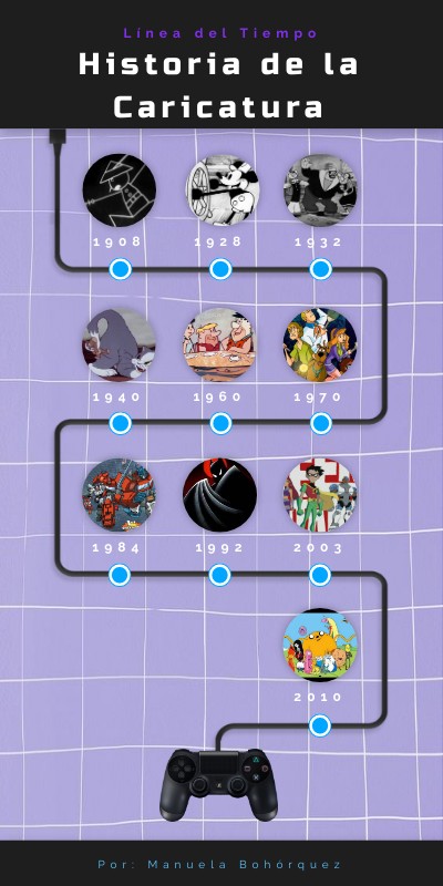 Linea del tiempo, historia de la caricatura | Genially