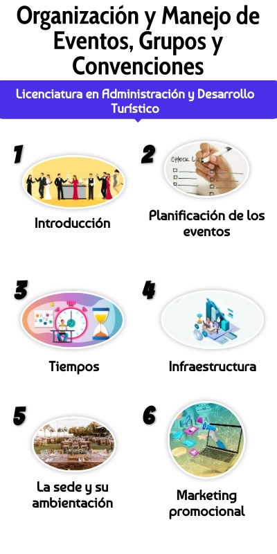 Organización y manejo de eventos, grupos y convenciones