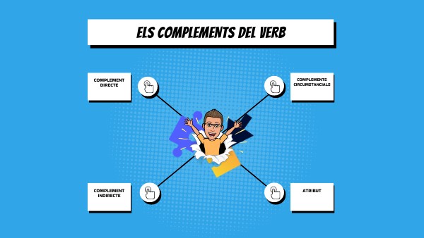 Els complements del verb | Genially