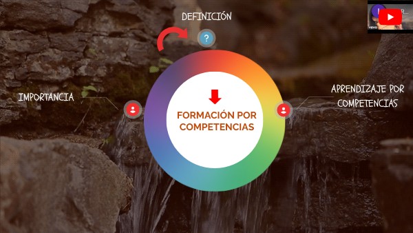INFOGRAFÍA SOBRE FORMACIÓN POR COMPETENCIAS | Genially