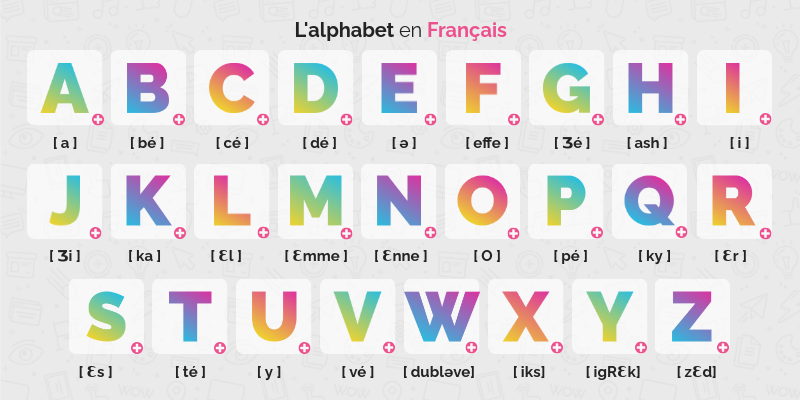 Alphabet en français | Genially