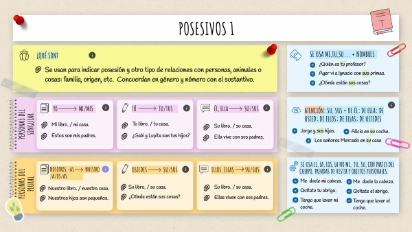 Futuro Simple | Genially
