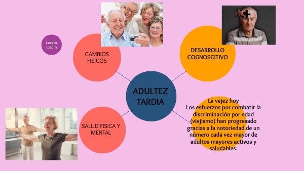 ADULTEZ TARDIA | Genially