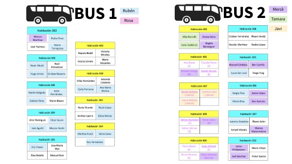 Distribució bus Cabrales | Genially