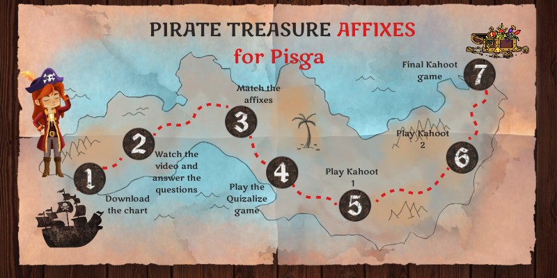 Affixes 1 | Genially