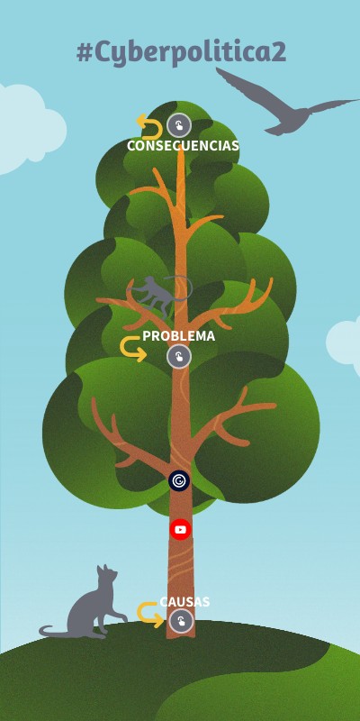 ÁRBOL INTERACTIVO | Genially