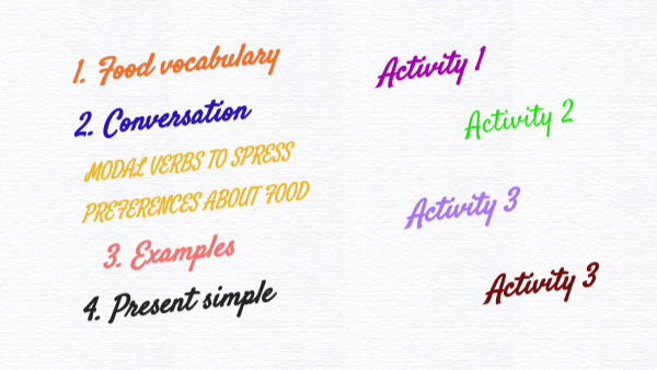 UNIT 1 LESSONS 1 TO 5