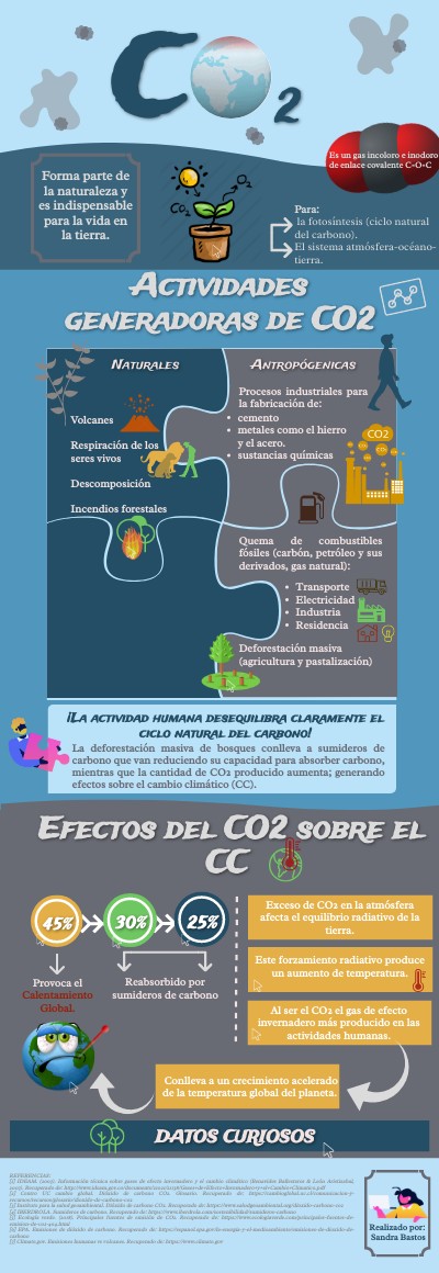 INFOGRAFÍA CO2 | Genially