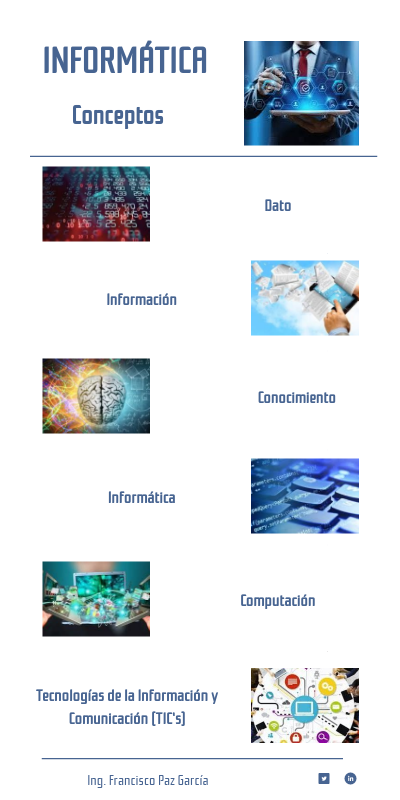 Conceptos | Genially