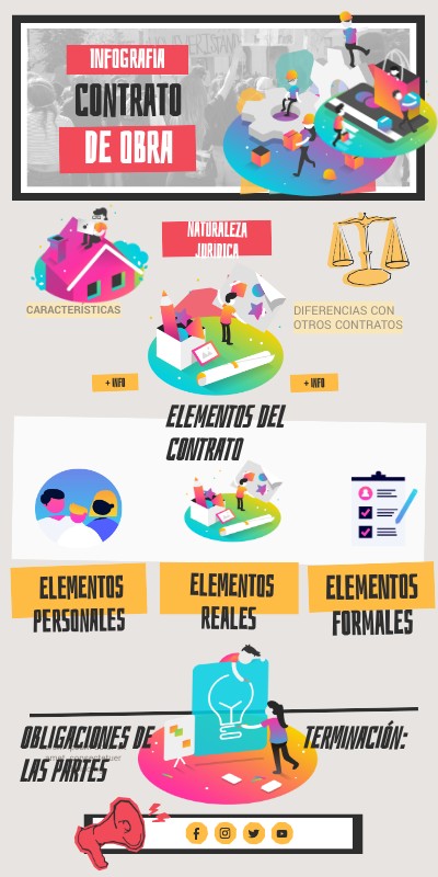 CONTRATO DE OBRA | Genially