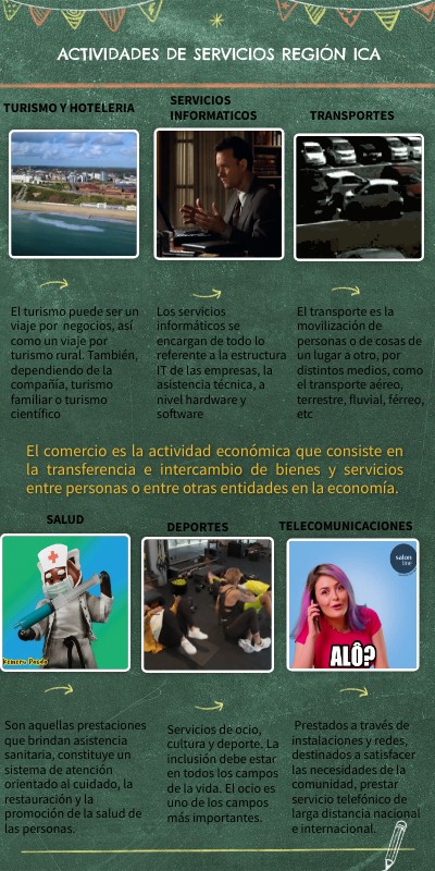 ACTIVIDADES SECTOR SERVICIOS | Genially