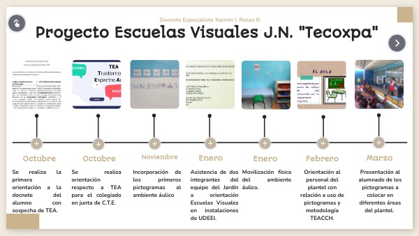 Proyecto Escuelas Visuales | Genially