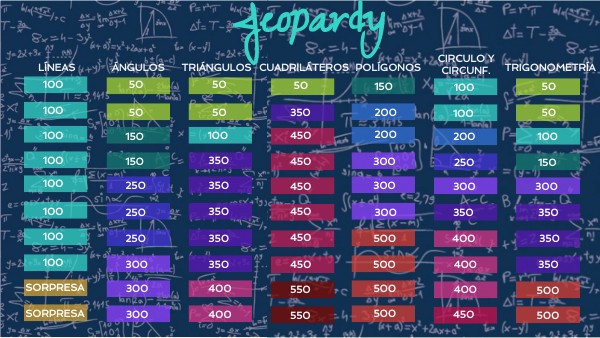 Jeopardy Geometría Plana y Trigonometría | Genially