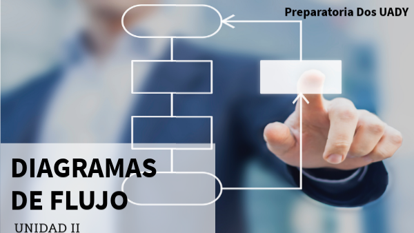 FP_Diagrama_Flujo | Genially