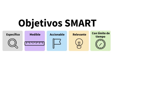 Objetivos SMART | Genially