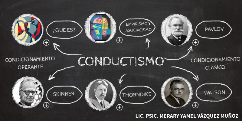Conductismo