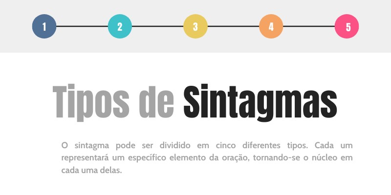 Tipos de Sintagmas | Genially
