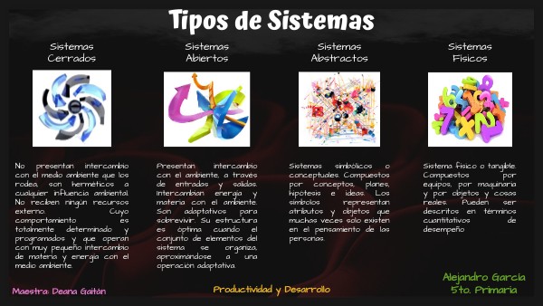 Tipos de Sistemas