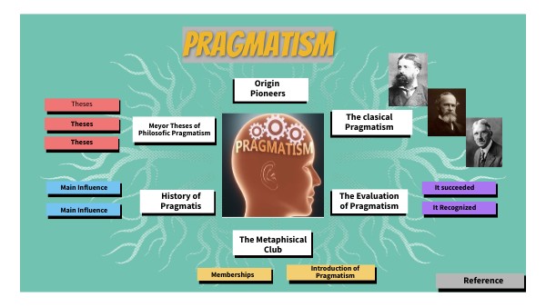 Infographic Pragmatism Genially