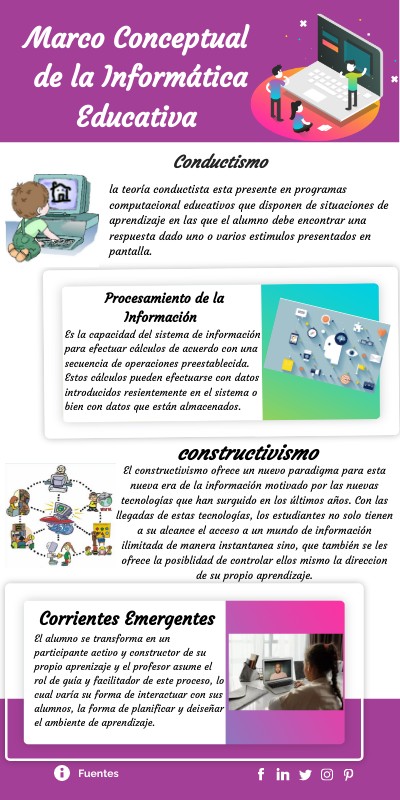 marco conceptual de la informática educativa | Genially