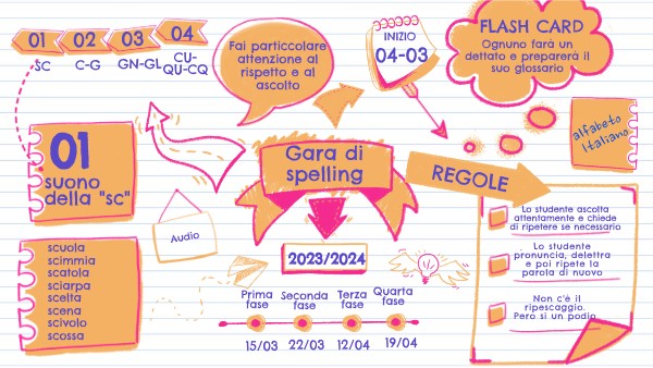 4A Mappa mentale - GARA DI SPELLING | Genially