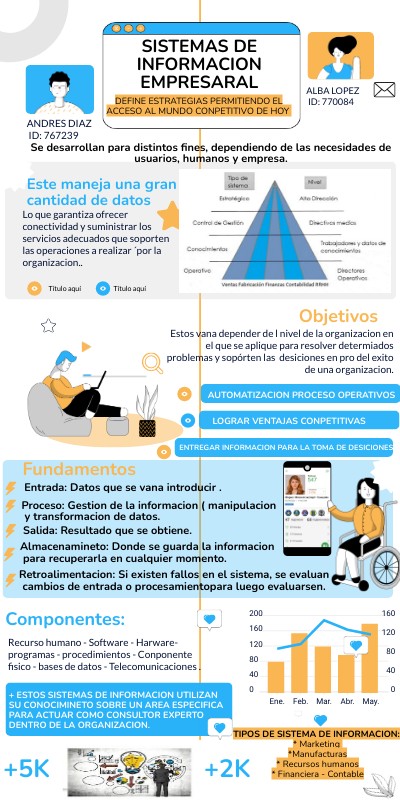 INFO SISTEMAS DE INFORMACION | Genially