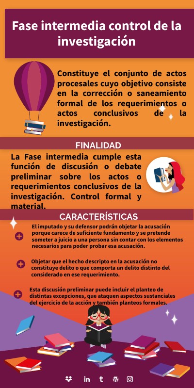 Fase intermedia | Genially