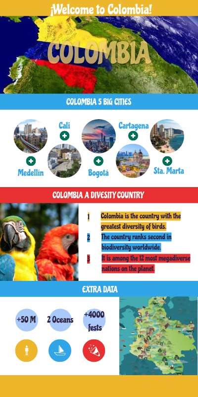 COLOMBIAN INFOGRAPHIC FOR US KIDS | Genially