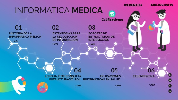 Temario- Informatica Medica | Genially