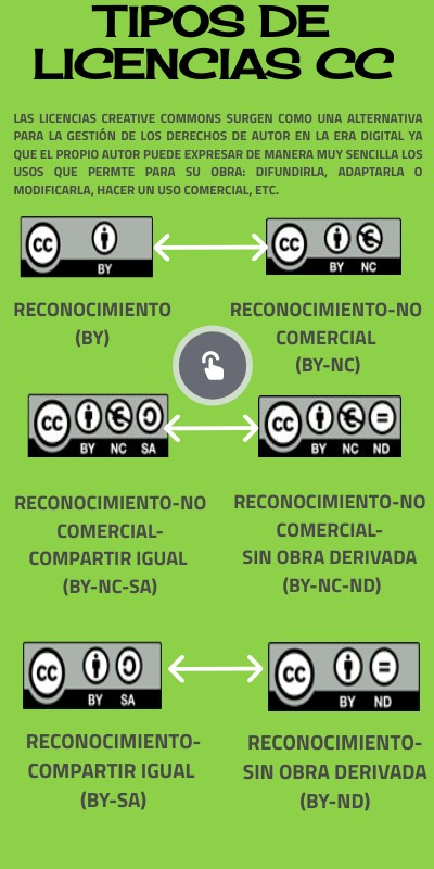 TIPOS DE LICENCIAS CC